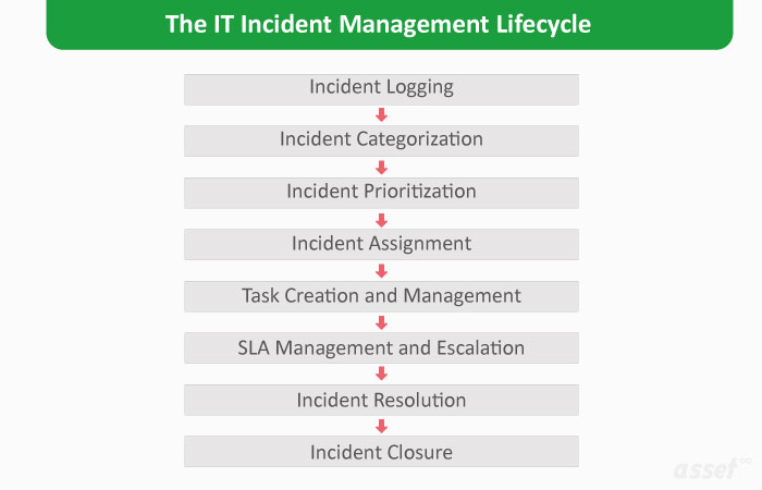 How Important Is It To Use Cloud Based Incident Management System how-important-is-it-to-use-cloud-based-incident-management-system